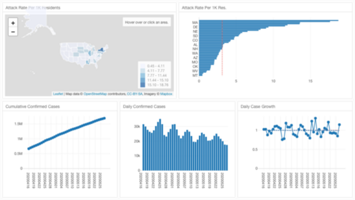 Daily US COVID-19 Tracker