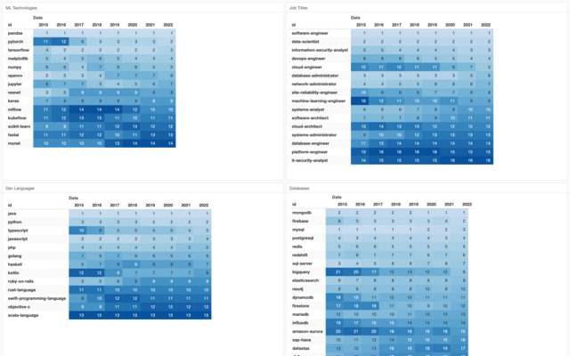 EMA Trends Dashboard EMA Trends Dashboard