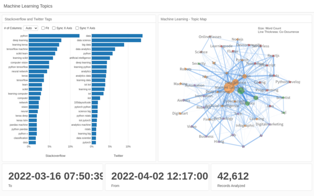 Machine Learning Topics