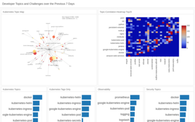 Kubernetes Dashboard - Developer Topics and Challenges