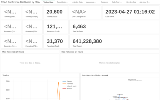 RSAC 2023 Dashboard by EMA