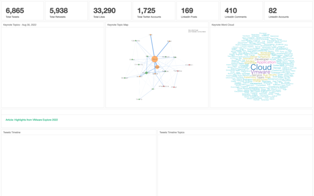 Vmware Explore 2022 Ema Dashboard 