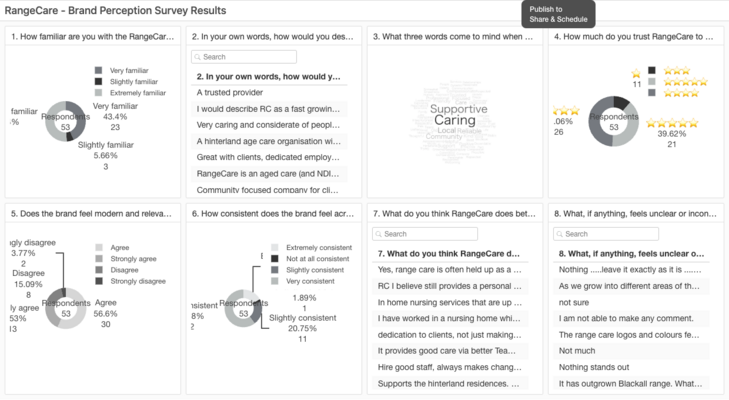 Range Care - Brand Perception Survey