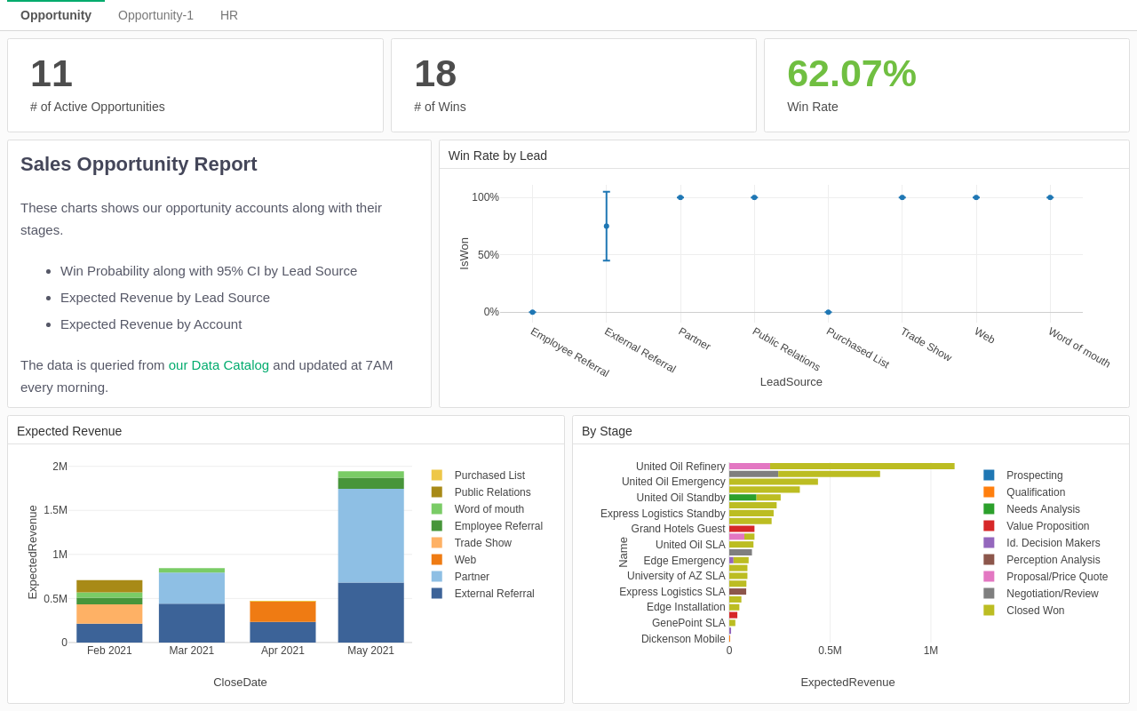 Sales Dashboard