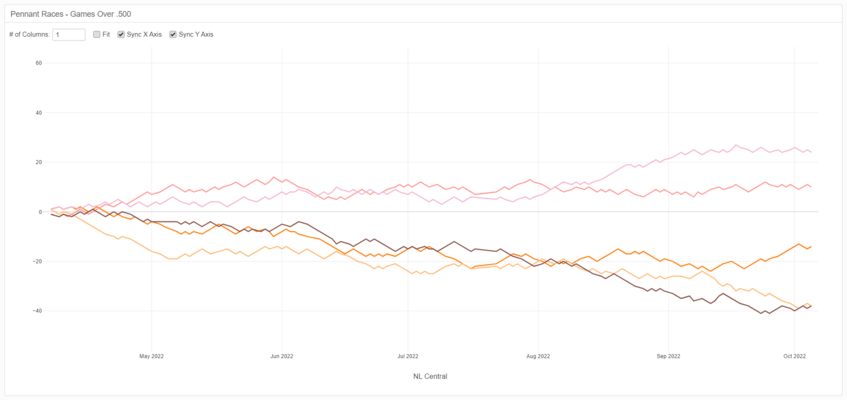 Pennant Races 1901-current