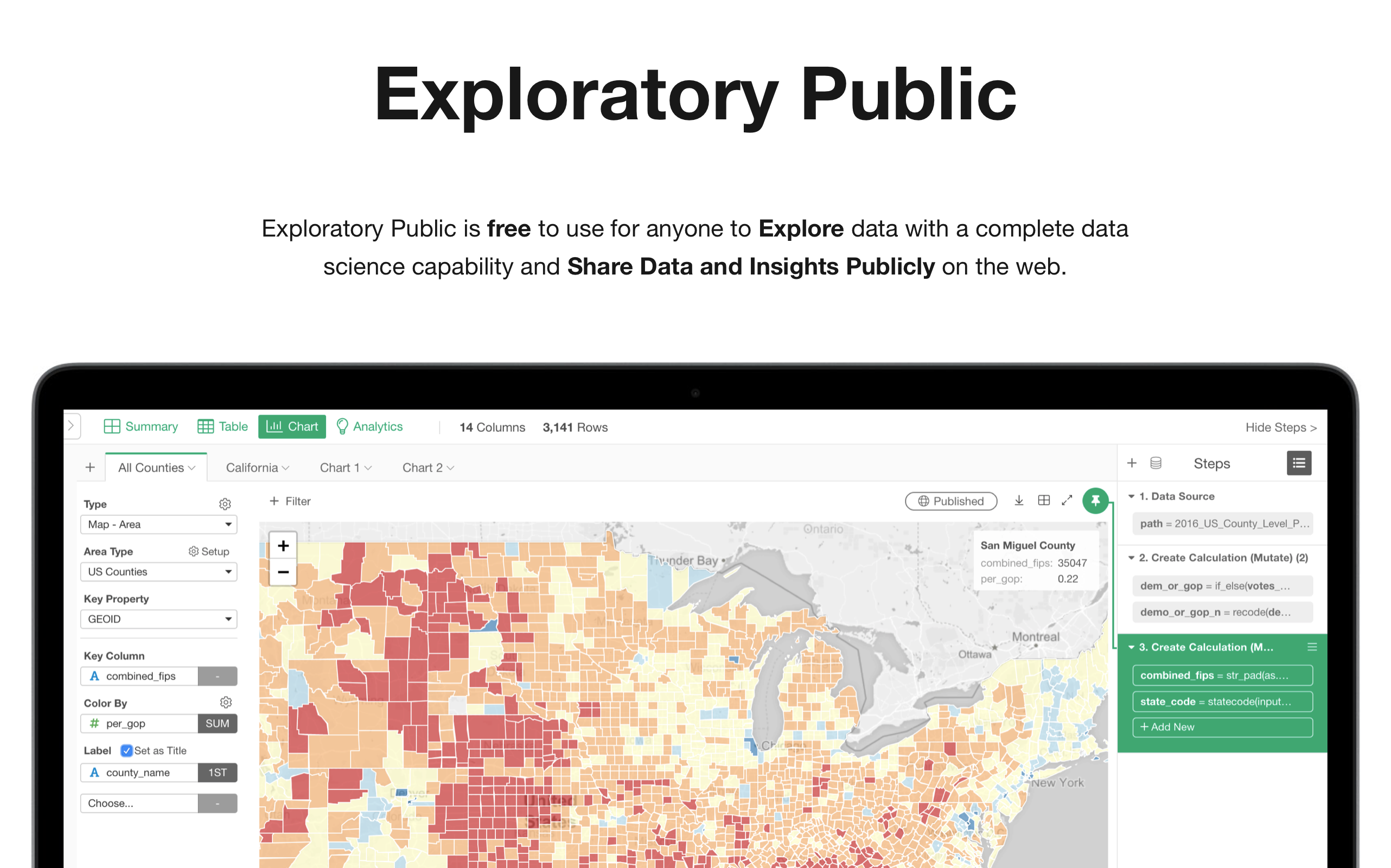 Exploratory Public