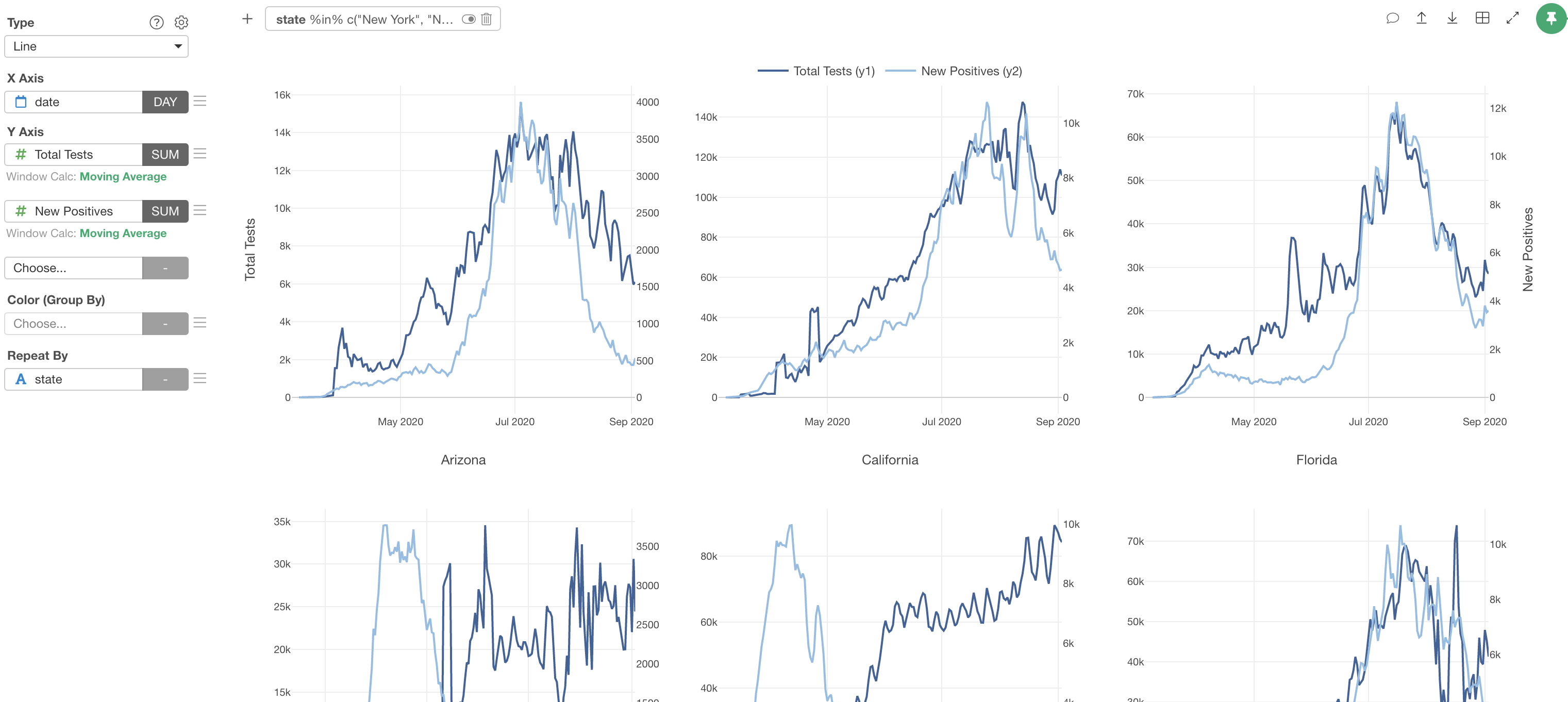 Data Visualization - Exploratory