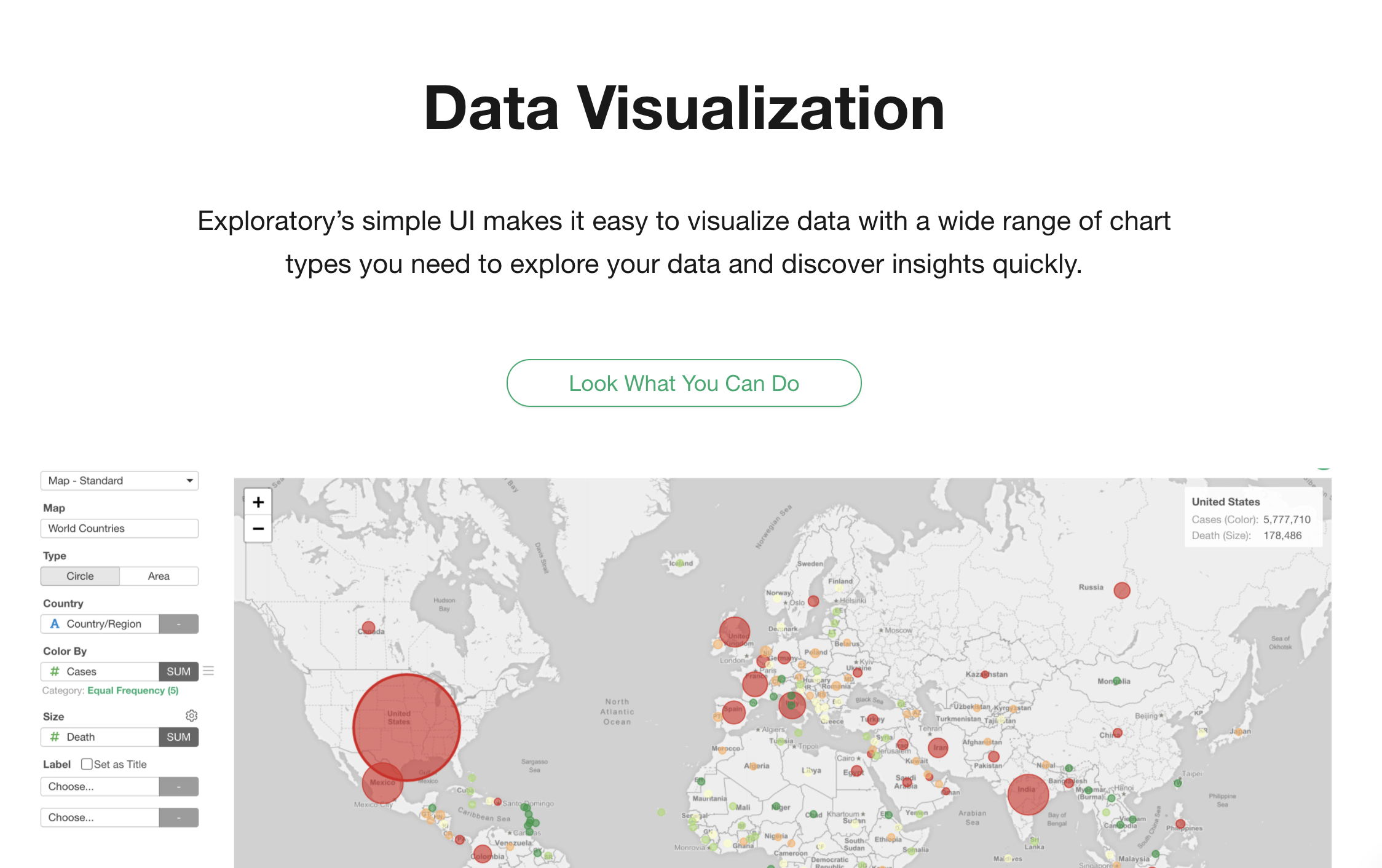 Data Visualization Exploratory