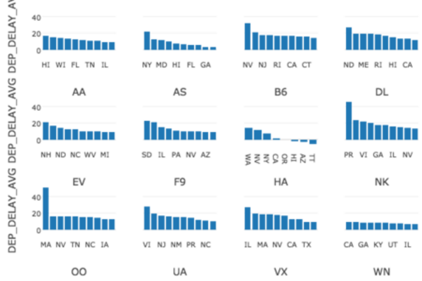 Querying Spark Data with dplyr in Exploratory