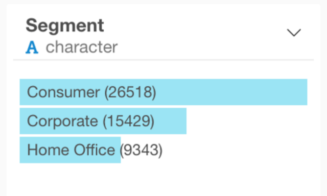 How to perform One-Hot Encoding for Categorical Columns