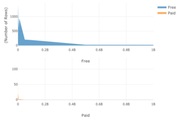 Google play store analysis