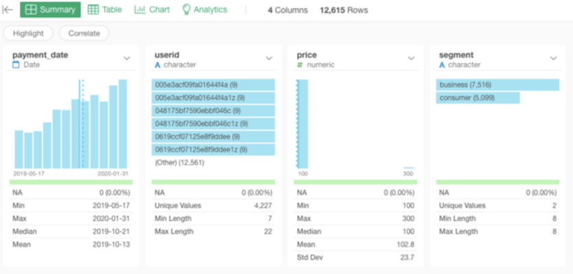 Cohort Analysis - Layer Cake Chart