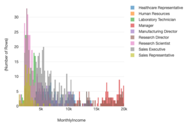 Practices for Data Visualization Workshop