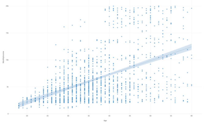 トレンドライン：線形回帰の引き方