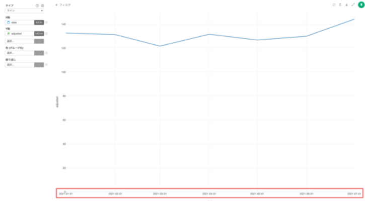 Exploratory Hour #129 - チャートの日付のフォーマットを変更する方法
