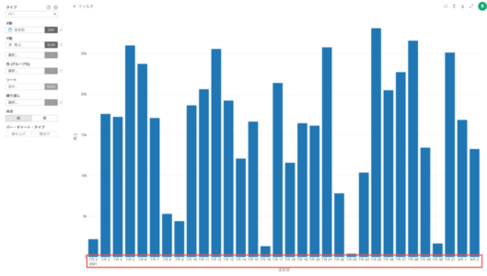 Exploratory Hour #133 - チャートのX軸を1日単位で表示する