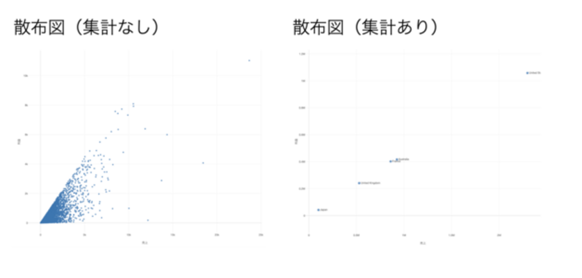 Exploratory Hour #135 - 散布図の「集計なし」と「集計あり」の違いについて