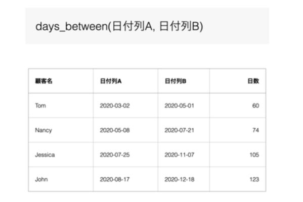 Exploratory Hour #139 - 2つの日付間の日数を計算する方法