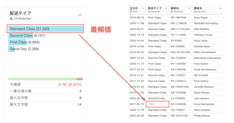 Exploratory Hour #144 - 欠損値を最頻値で埋めたい