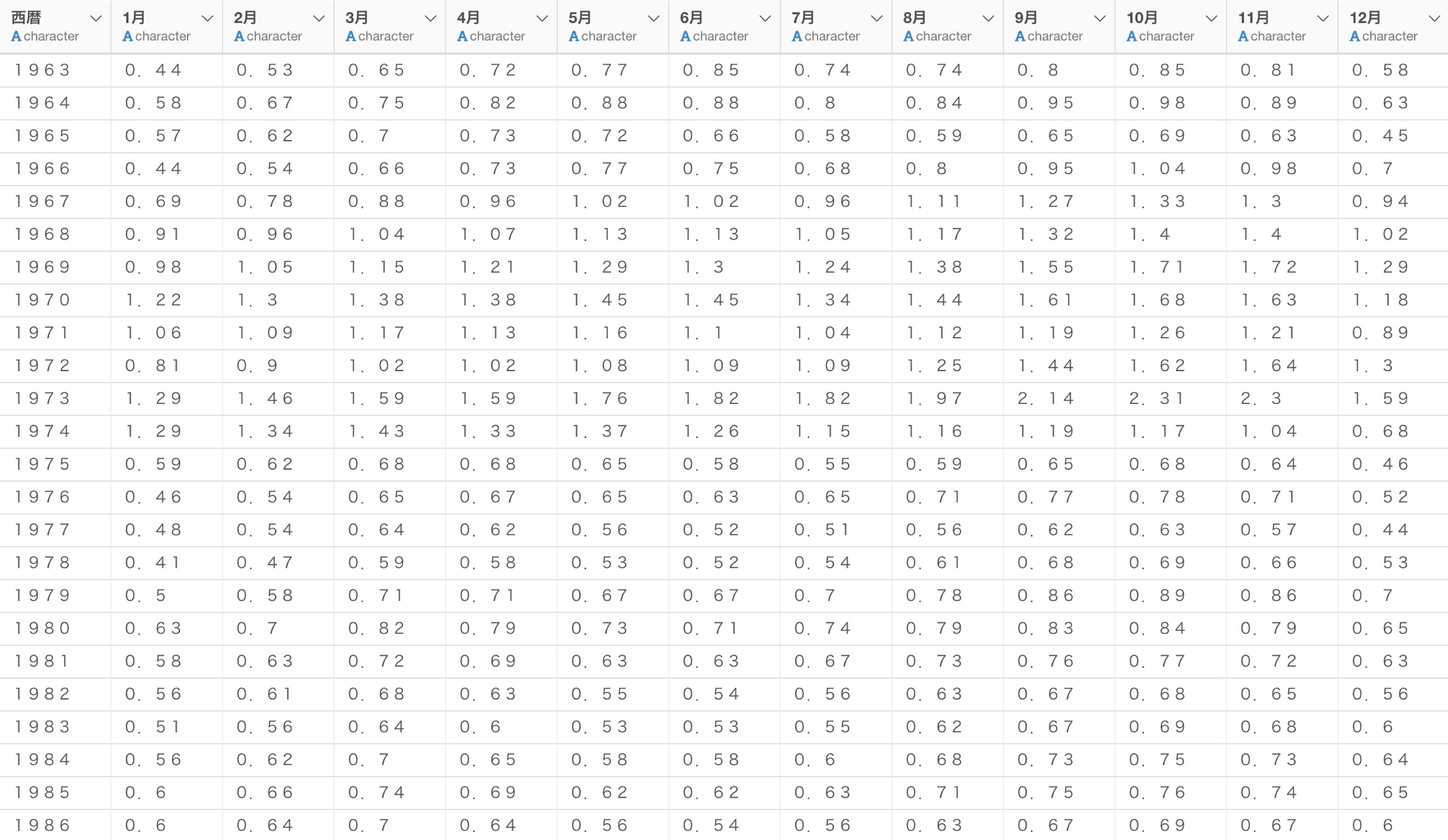 このトピックは2021/10/12のExploratory Hourで放送されたものです。
