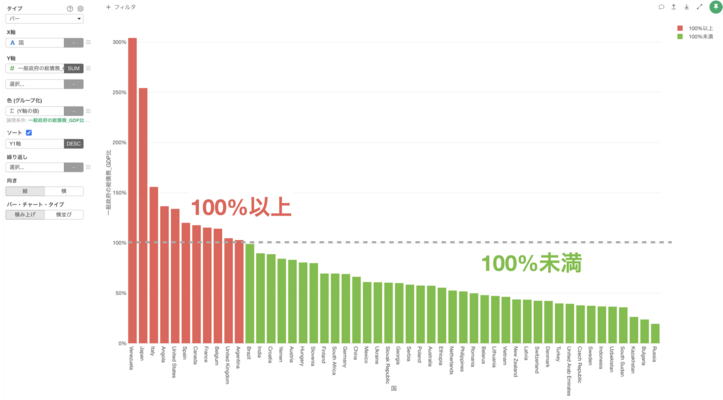 Exploratory Hour #186 - チャート: Y軸の値を元に色を指定する