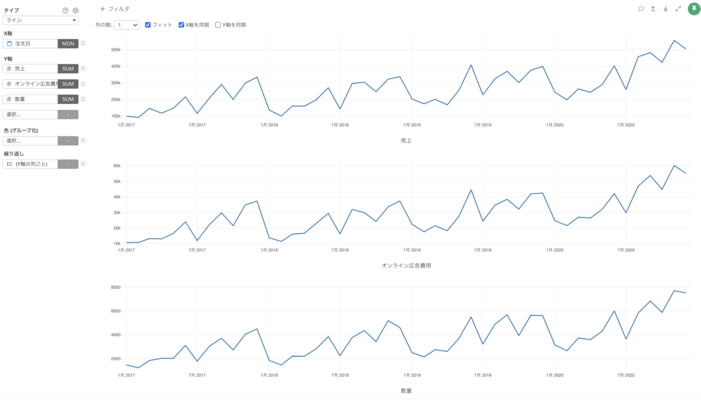 Exploratory Hour #191 - 複数の指標を個々のチャートとして並べて見たい