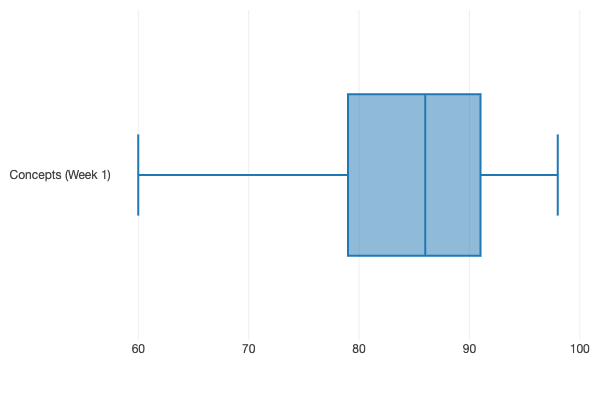 Tutorial 6 Clustering