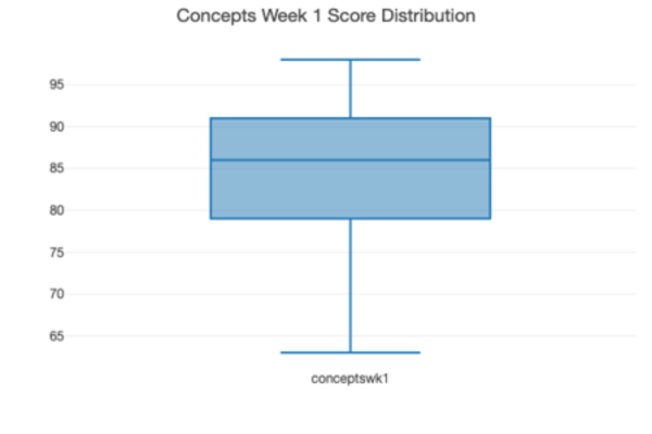 Tutorial 6: Clustering