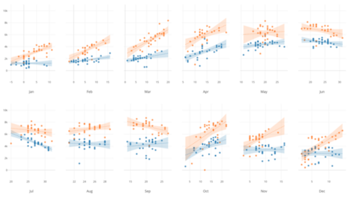 Introduction to Data Visualization Vol.1 - Introduction