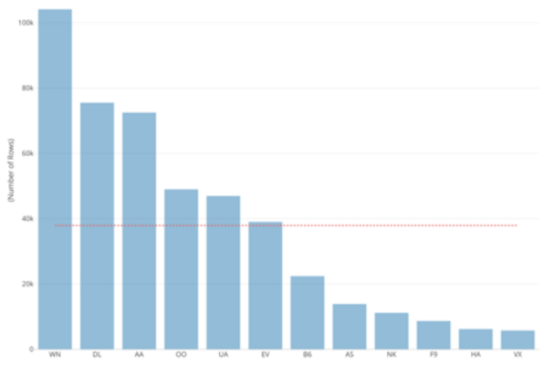Introduction to Data Visualization Vol. 2 - Comparison