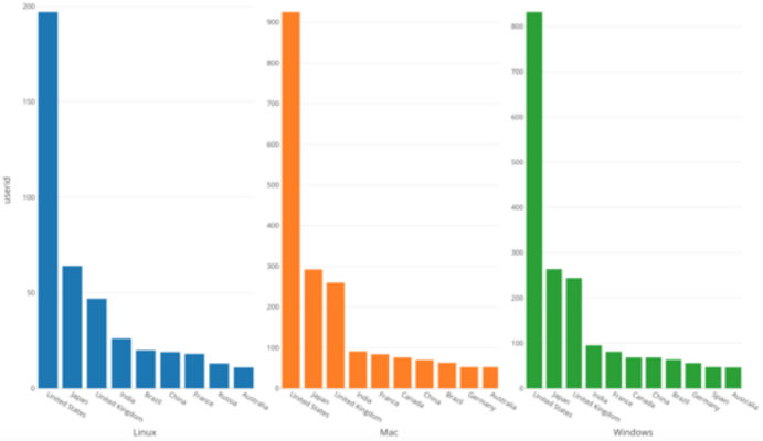 Introduction to Data Visualization Vol. 3 - Break Down