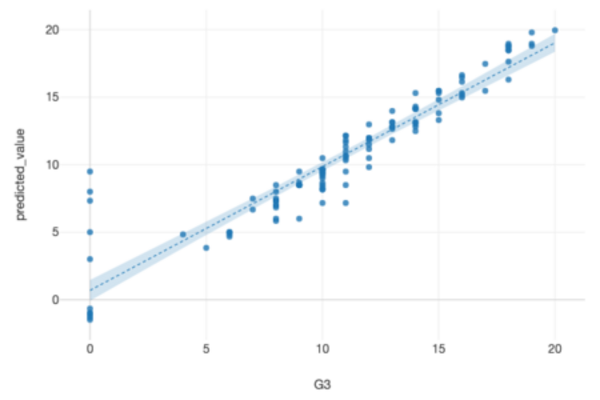 Assignment 2: Predictive Analytics