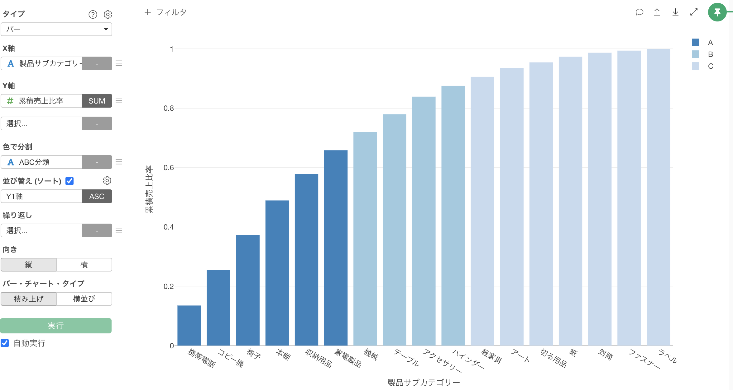 AI プロンプトでABC分析を行う方法
