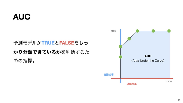 AUCの仕組み