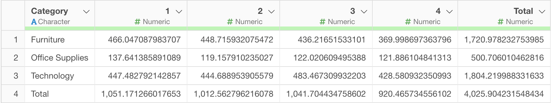 And Now You Want To Add A Total Row As The 4th Row Or Add A Total Column As The 6th Column As