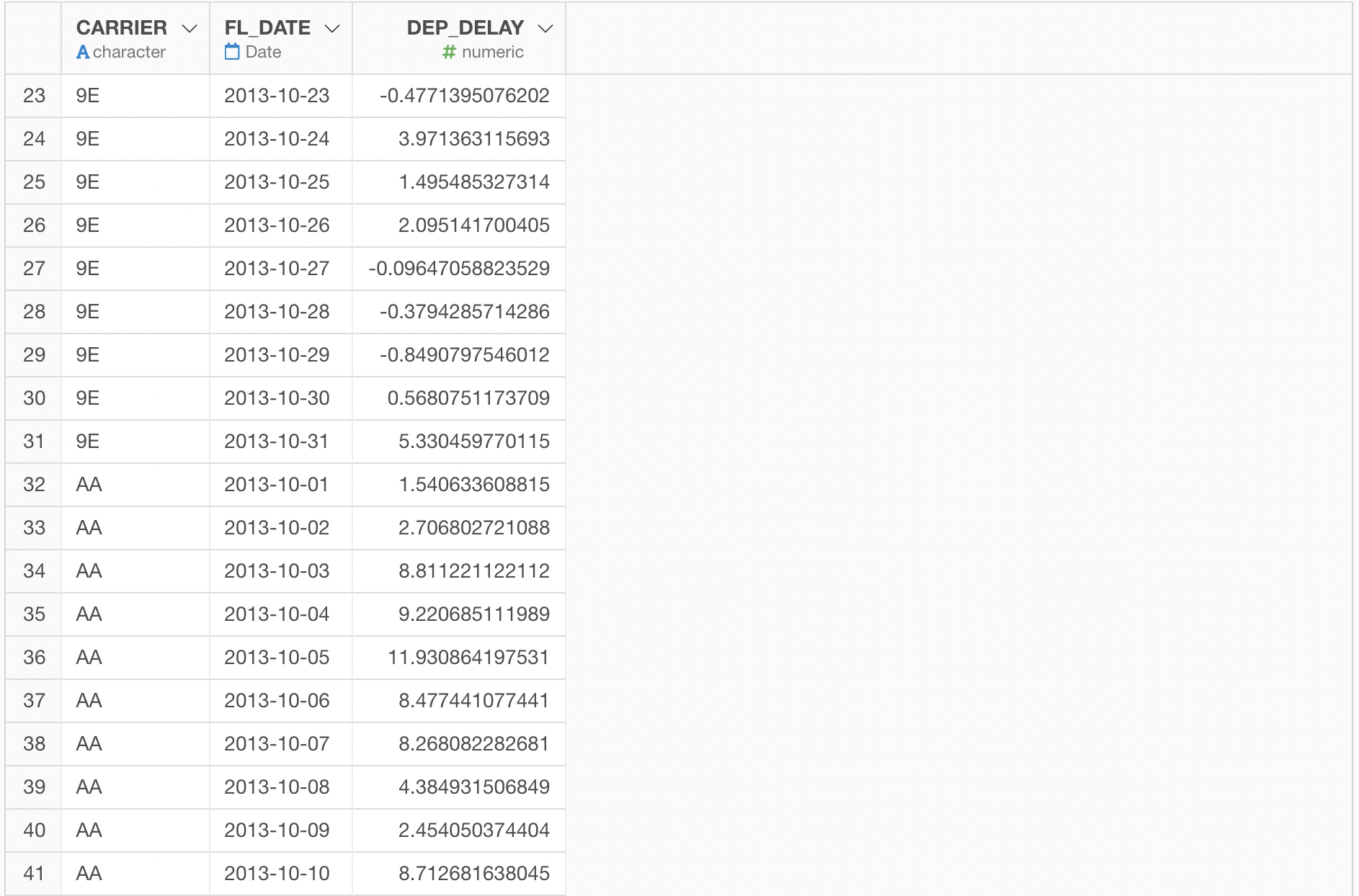 Since There Are 16 Airlines There Are 16 Time Series In This Data Let 