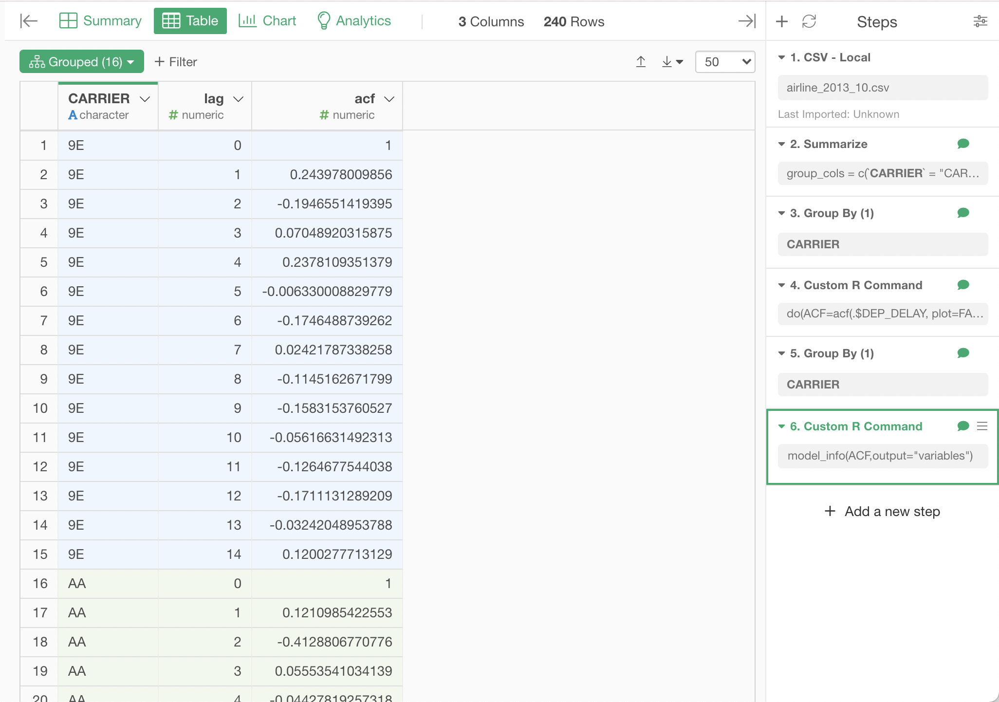 The Results Look Like The Following With ACF Values For Each Lag For