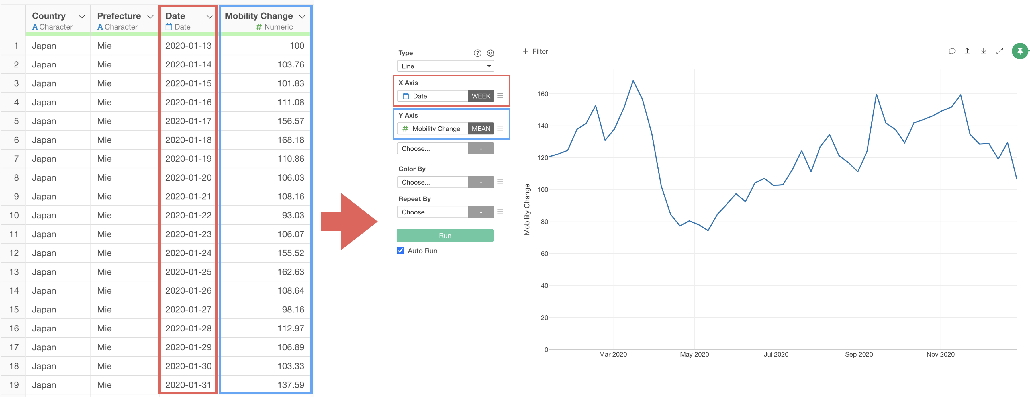 Data Wrangling Part 2 Data Structures