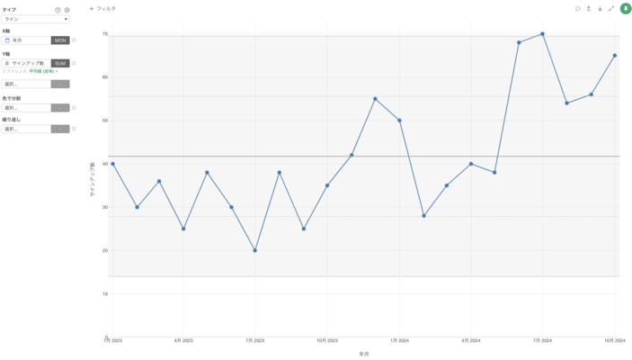 EH #517 - XmRチャートの紹介シリーズ: マーカーをライン＋サークルに変更する