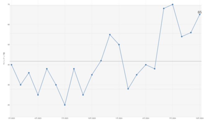EH #529 - XmRチャートを見やすくするためのフォーマット調整術