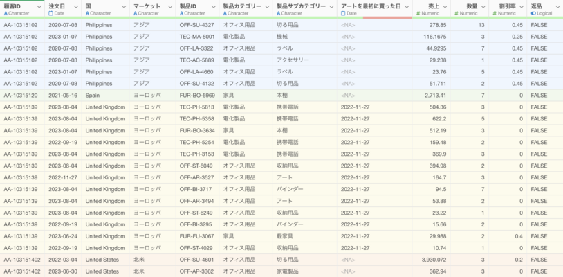 Exploratory Hour #138 - グループ（顧客）ごとに特定の商品を最初に購入した日を求める