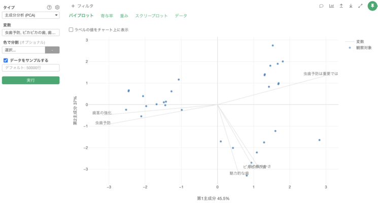 マーケティング領域におけるExploratoryの活用 Part 8 - 主成分分析（PCA）