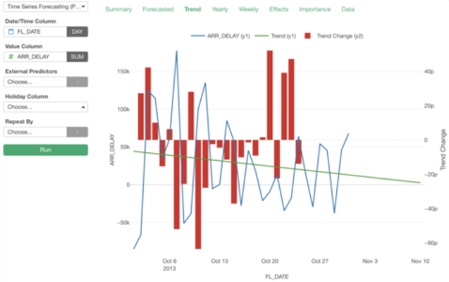 FAQ on Time Series Forecasting with Prophet