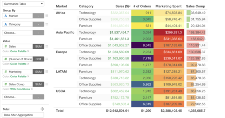 How to Add Visual Cue (Color / Bar) to Pivot / Summarize Tables