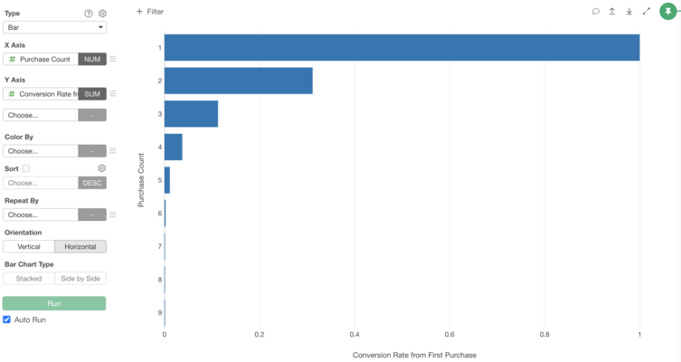 How to Calculate Fn Conversion Rate with AI Prompt