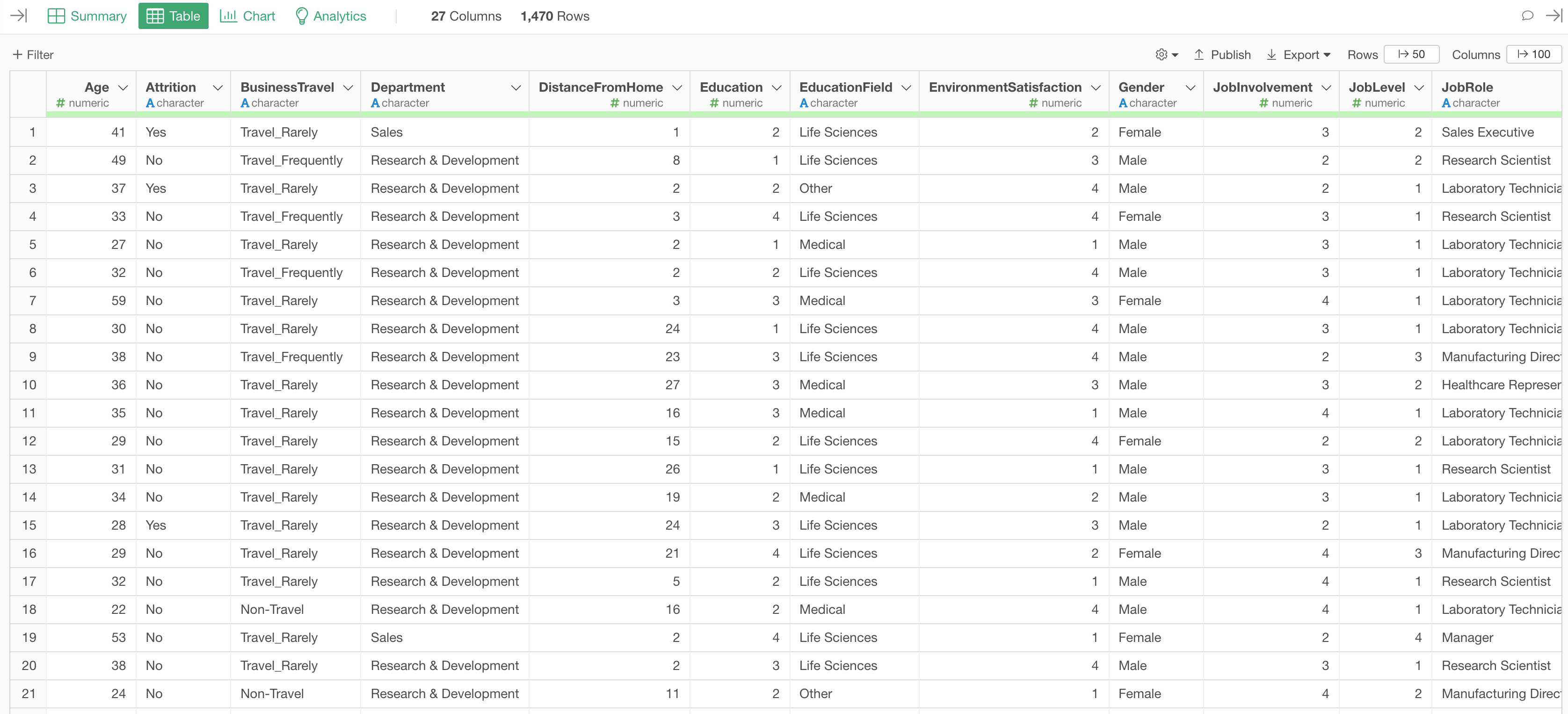 In This Data Each Row Represents Each Employee And The Columns Are