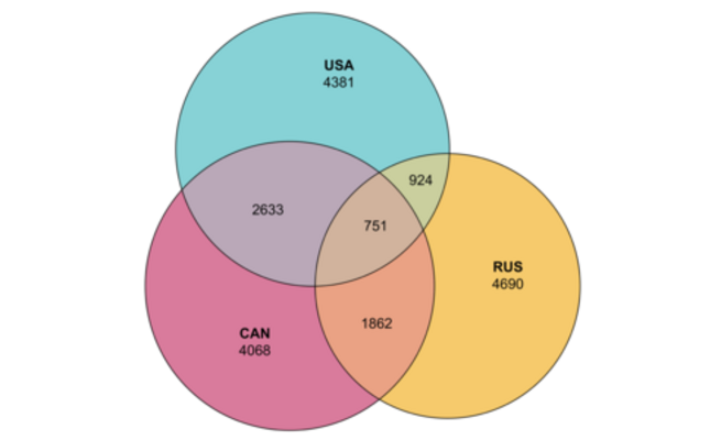 How to Create Venn Diagram with 'eulerr' package