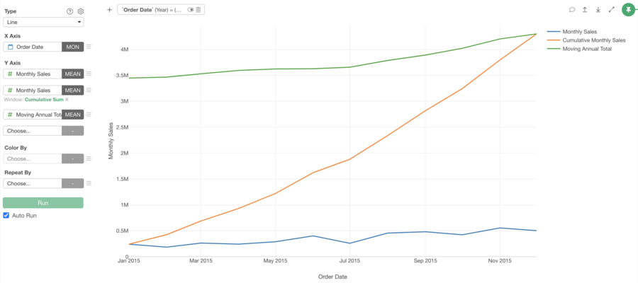 How to Create a Z-Chart with AI Prompt