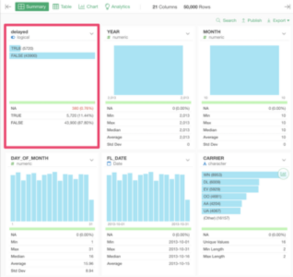 How to Fix Imbalanced Data with a SMOTE Step