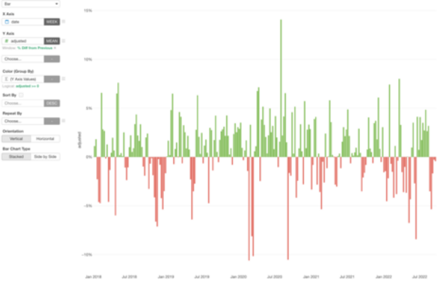 How to Set Colors with a Condition